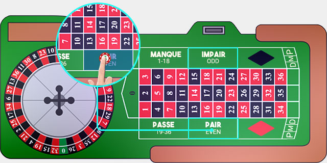 French Roulette | Learn How to Play French Roulette