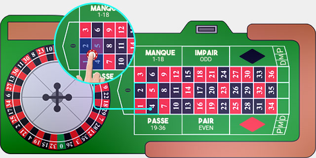 French Roulette | Learn How to Play French Roulette